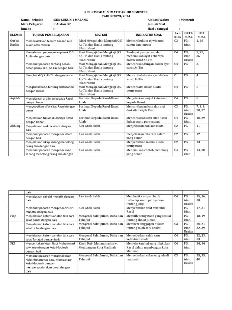 Kisi-Kisi Sas Pai Kelas 4 | PDF