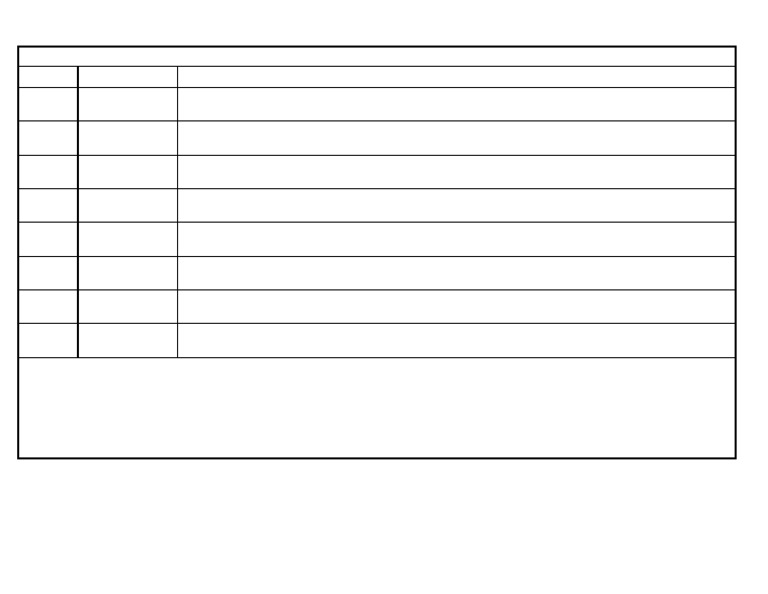 Route Wise Bus List | PDF
