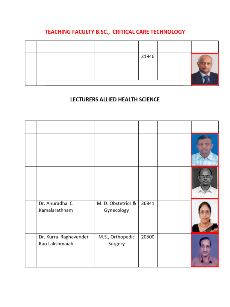 B.sc. Critical Care Technology | PDF