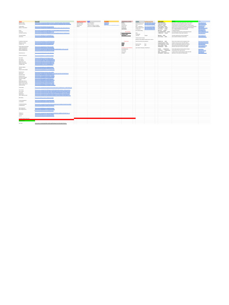 Trading RoadMap For Beginners Who Want To Learn From Zero | PDF ...