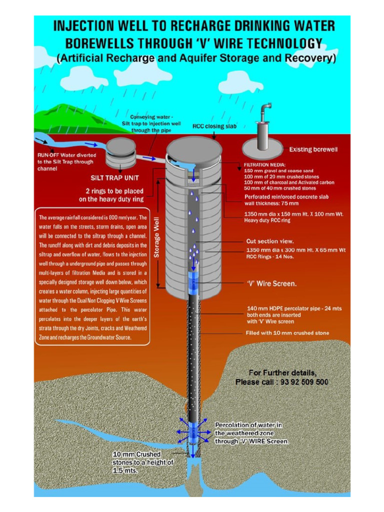 Borewell Recharge PDF | PDF