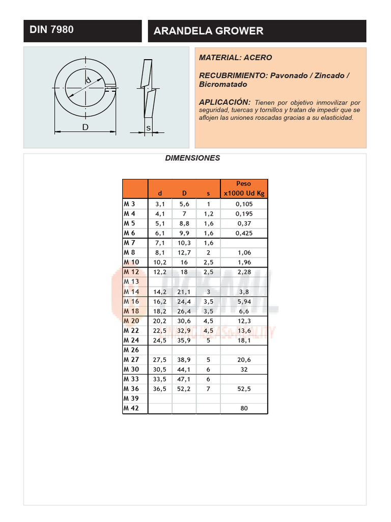 Arandelas Grower DIN 7980: Especificaciones | PDF