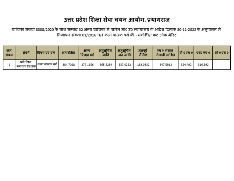 TGT Re Art 2016 Cutoff | PDF