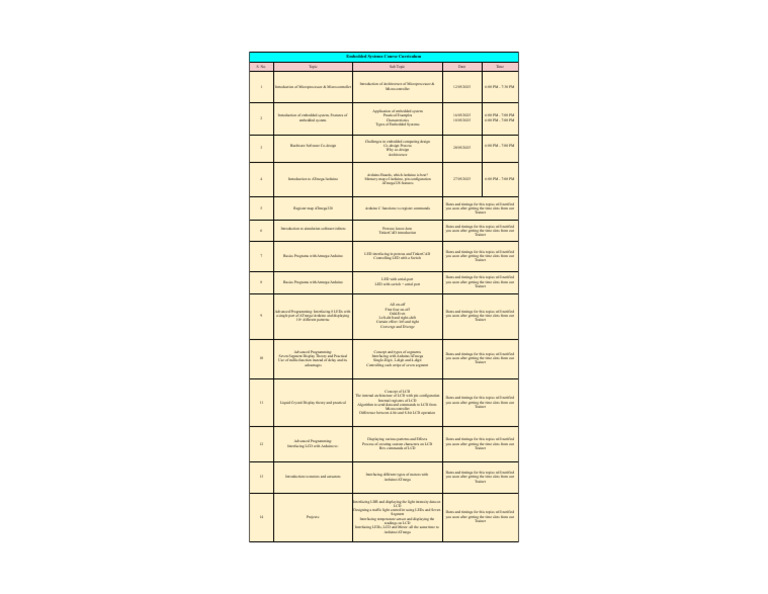 Course Curriculum Batch 2025 - ES MAY | PDF | Embedded System | Arduino