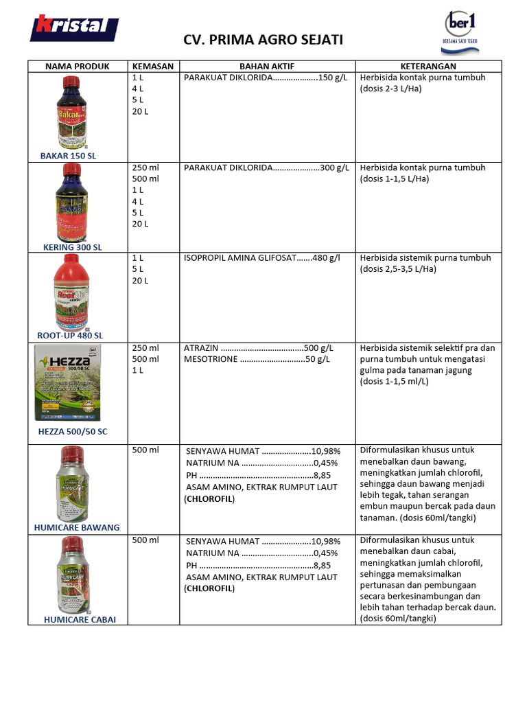 Katalog Produk CV Prima Agro Sejati | PDF