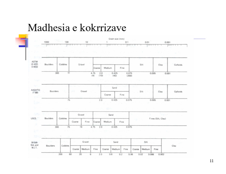 Tabela D50 | PDF