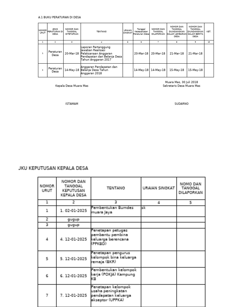 Buku Administrasi Desa Terbaru | PDF
