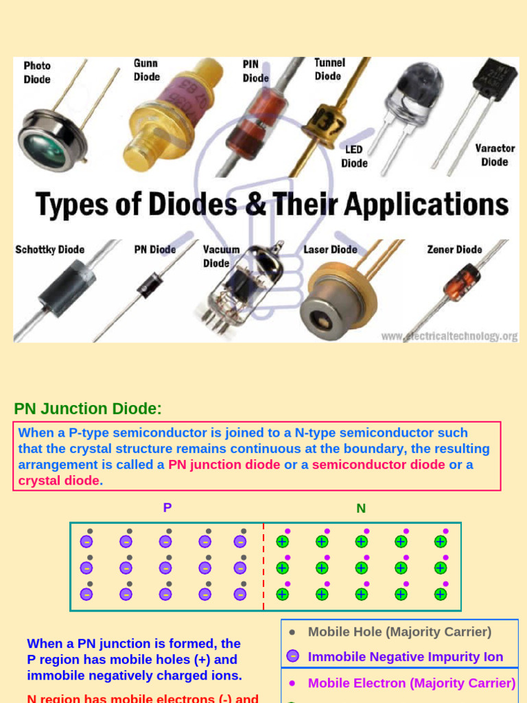 PN Junction Diode Fundamentals | PDF | P–N Junction | Diode