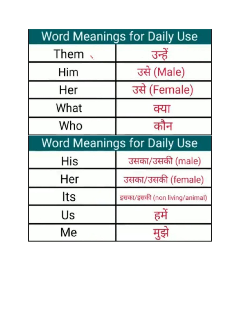 Daily Use Words | PDF
