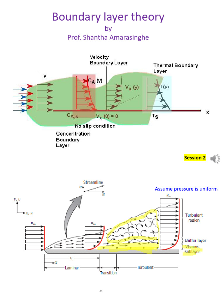 Boundary Layer Theory Ppt2 | PDF | Boundary Layer | Fluid Dynamics