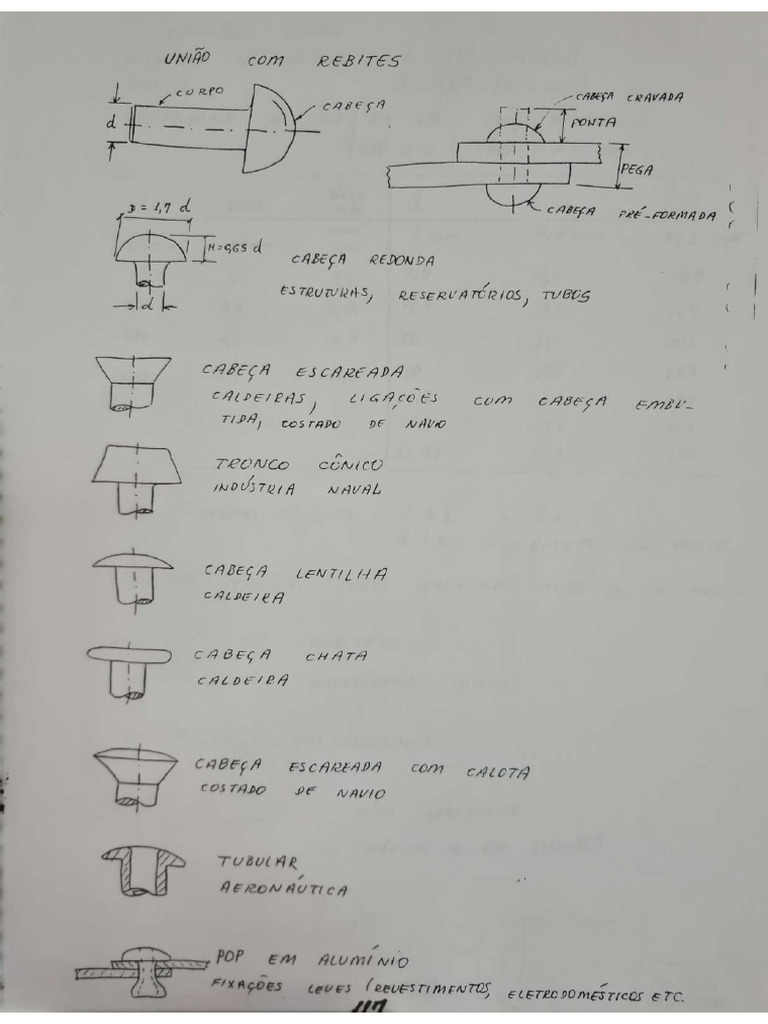 20250520_214055rebite | PDF