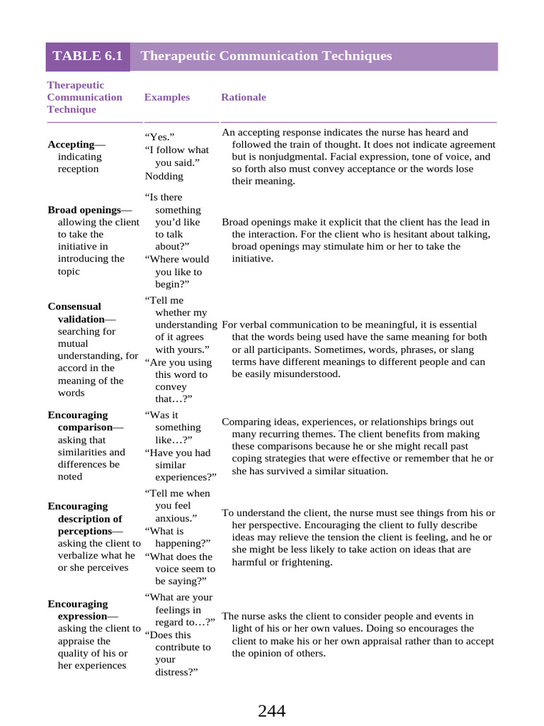 Nontherapeutic Communication Styles | PDF | Thought | Communication