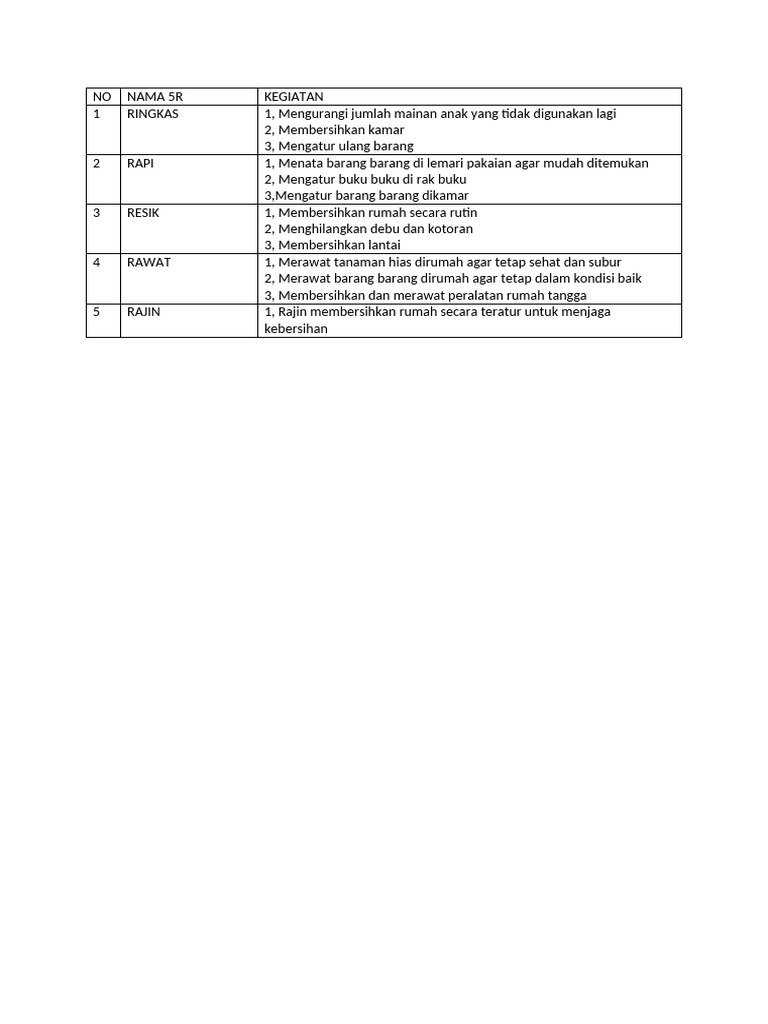Kegiatan 5R | PDF