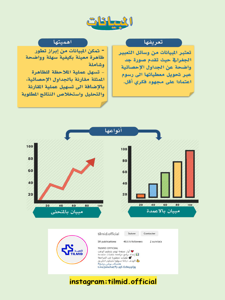 المبيانات Histoire Geo 1BAC 2025 | PDF