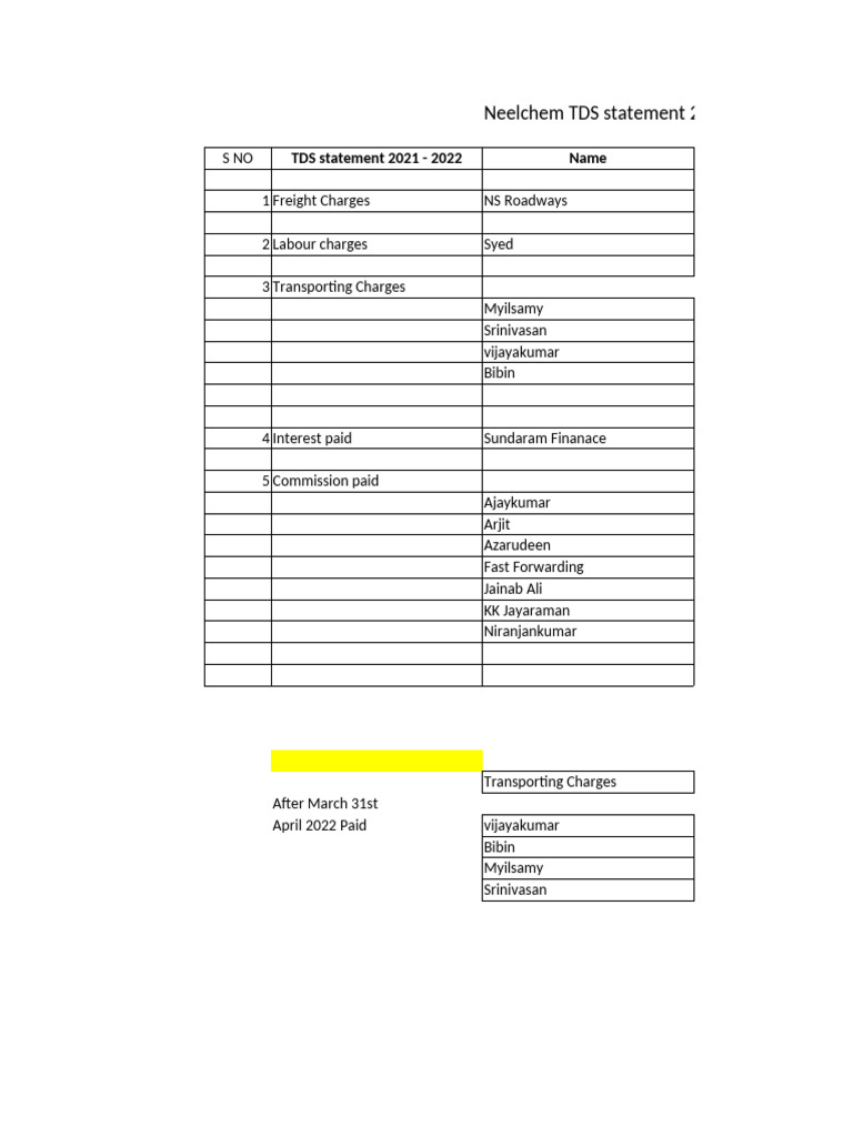 Neelchem TDS Statement 2021 - 2022 | PDF