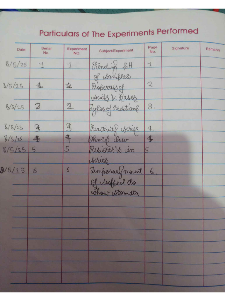 Science Practicals Class 10th | PDF