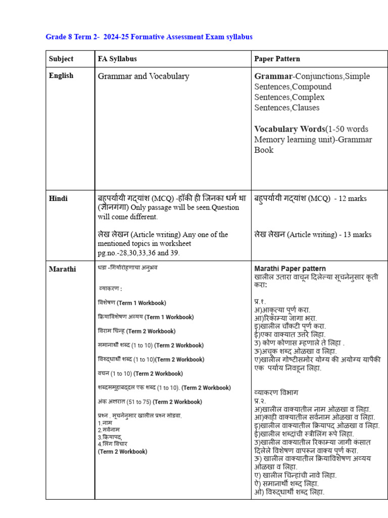 Grade 8 Term 2 - FA Syllabus | PDF