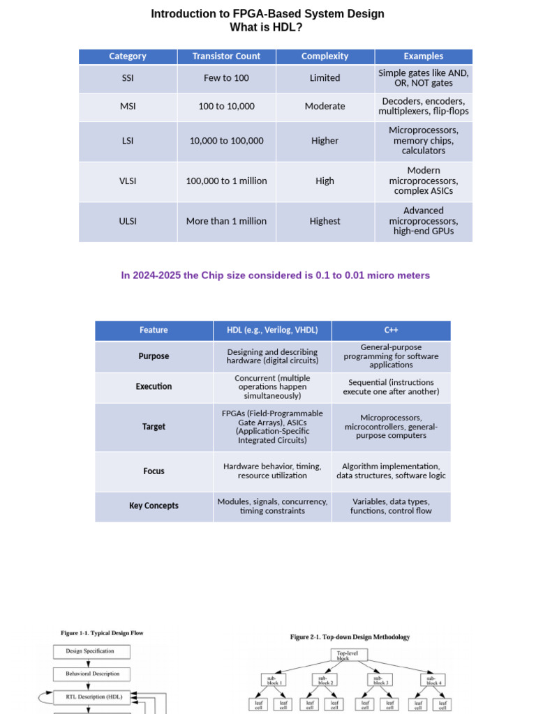 FPGA Based System Design 19ECE343 - QUIZ 2 | PDF | Integrated Circuit | Logic Gate