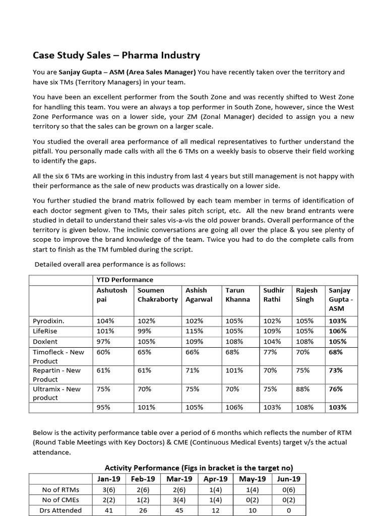 Pharma Sales Performance Challenges | PDF