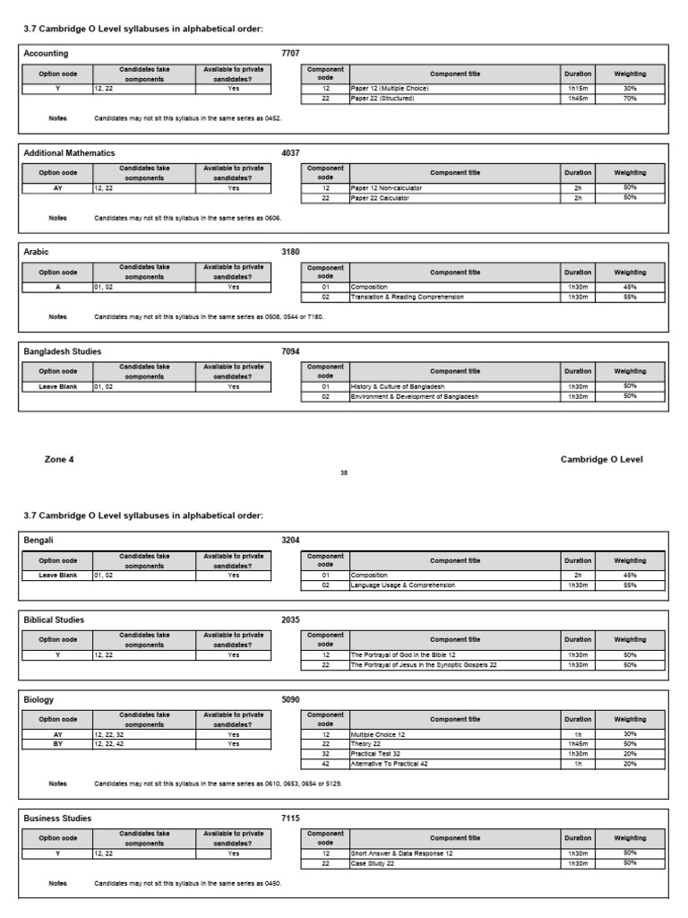 Cambridge o Level Syllabus June 2025 | PDF