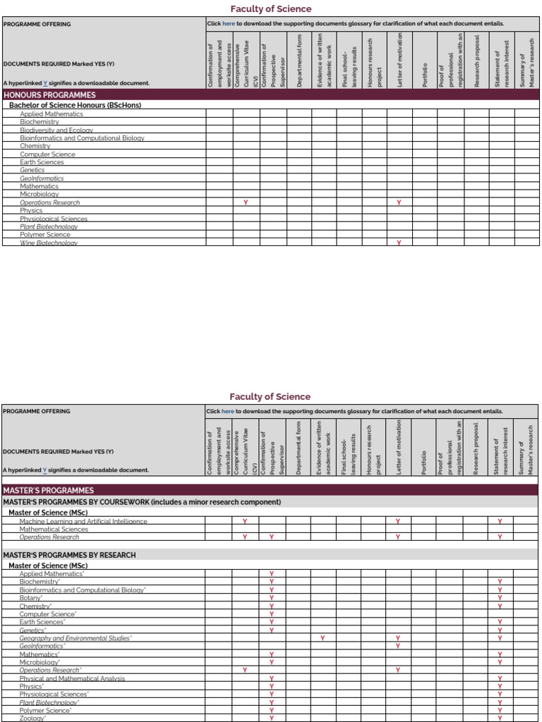 Science Programme Application Requirements | PDF | Science | Master's ...