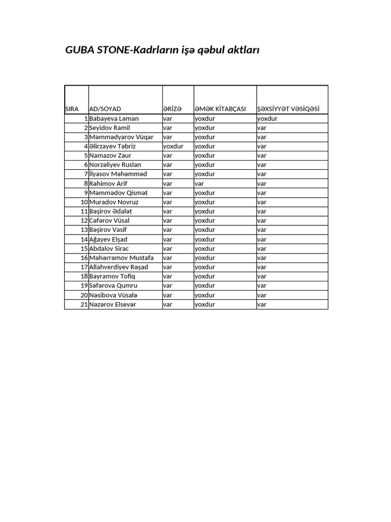 GUBA STONE Kadrlar | PDF