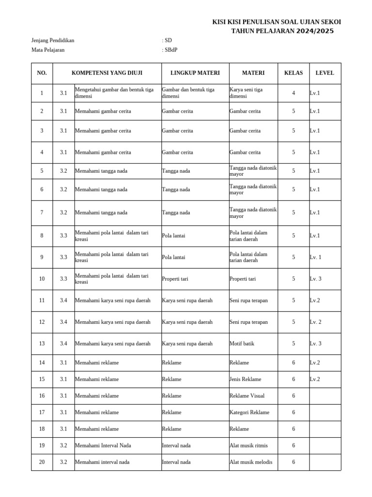 7. Kisi-kisi Us Sbdp 2024-2025 | PDF