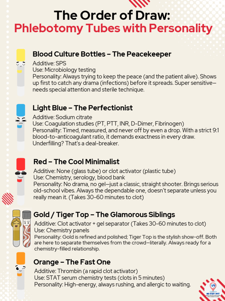 The Order of Draw:: Phlebotomy Tubes With Personality | PDF ...