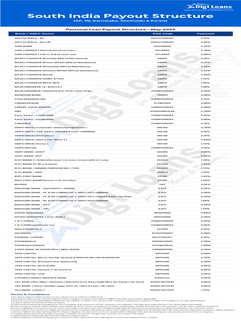 South India Payout Structure | PDF