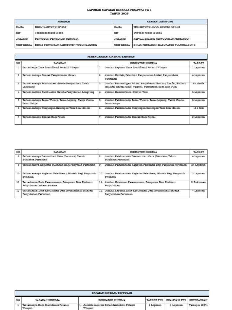 2. HERU CAHYONO_DIALOG CAPAIAN KINERJA TW I_2025_compressed (1) | PDF