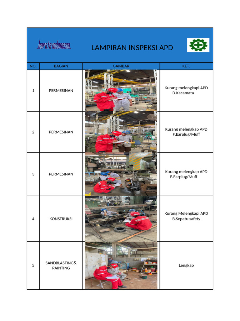 Lampiran Inspeksi Apd | PDF