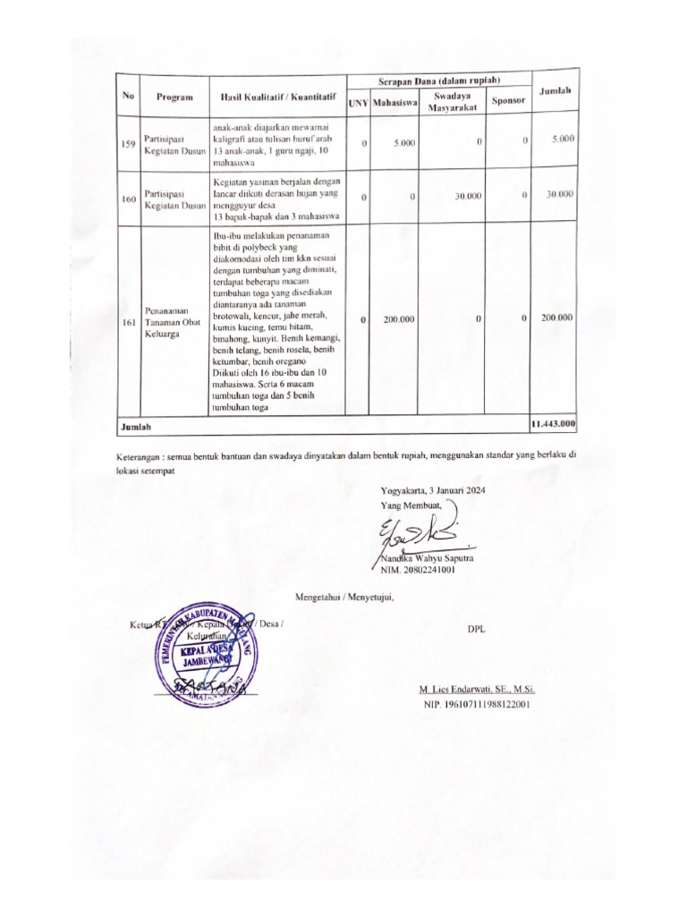 Lembar TTD Rekapitulasi Dana | PDF