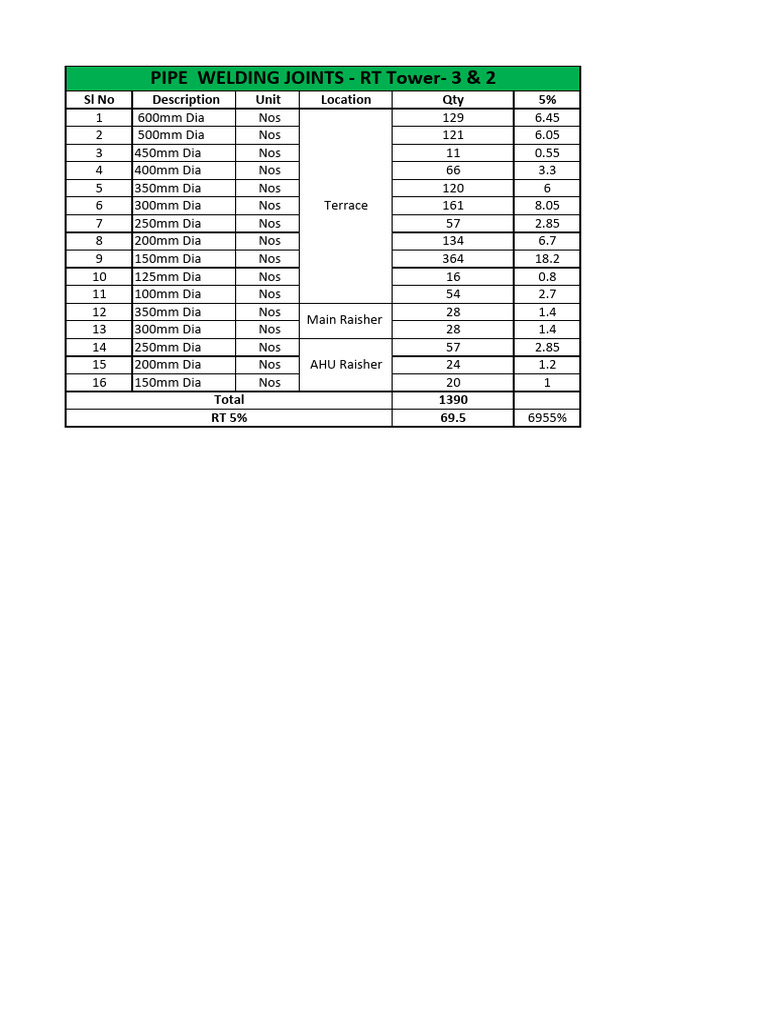 Welding Joint Qty For RT - Tower-03 & 2 | PDF
