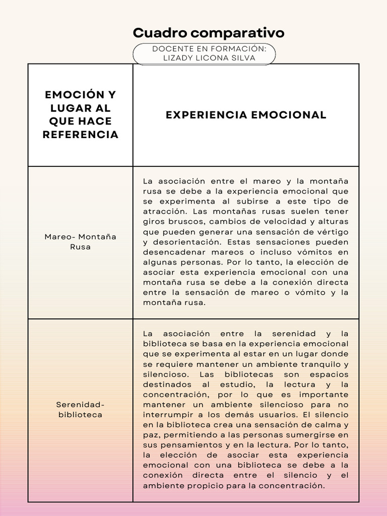 Los Lugares y Las Emociones | PDF | Las emociones | Felicidad