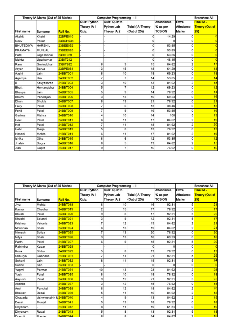 Computer Programming II - Theory IA For All Branches | PDF