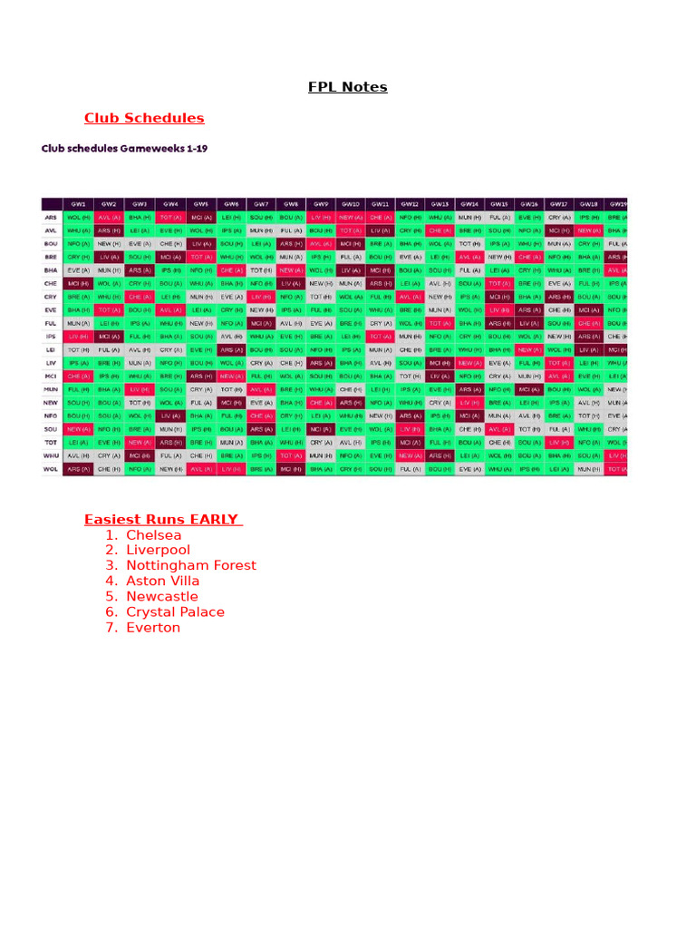 FPL Fixtures List | PDF