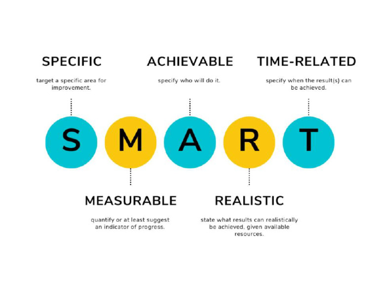 SMART | PDF