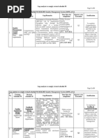 CPP and CQA of Different Stages of Solid Oral Dosage Forms: Sr. No Unit ...