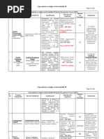 CPP and CQA of Different Stages of Solid Oral Dosage Forms: Sr. No Unit ...