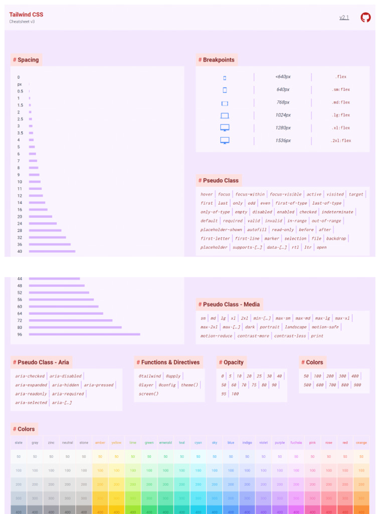 Tailwind Cheatsheet | PDF