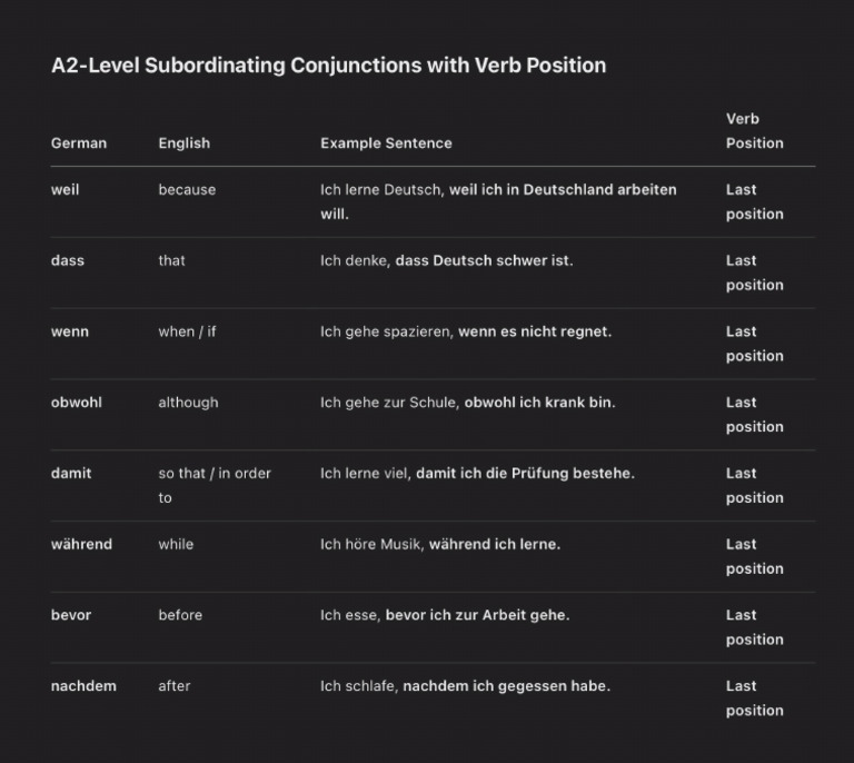 Subordinating Conjunctions | PDF