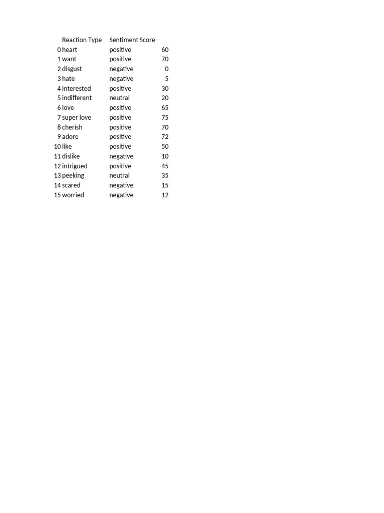 Accenture Task 2 | PDF