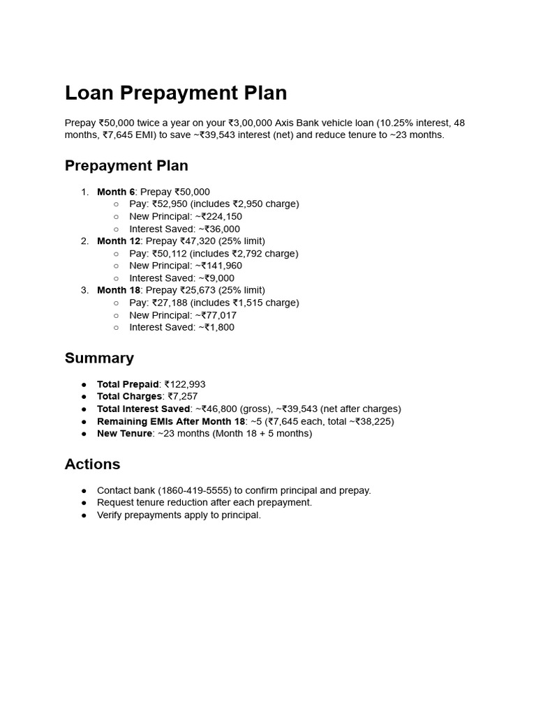 Loan Repayment | PDF