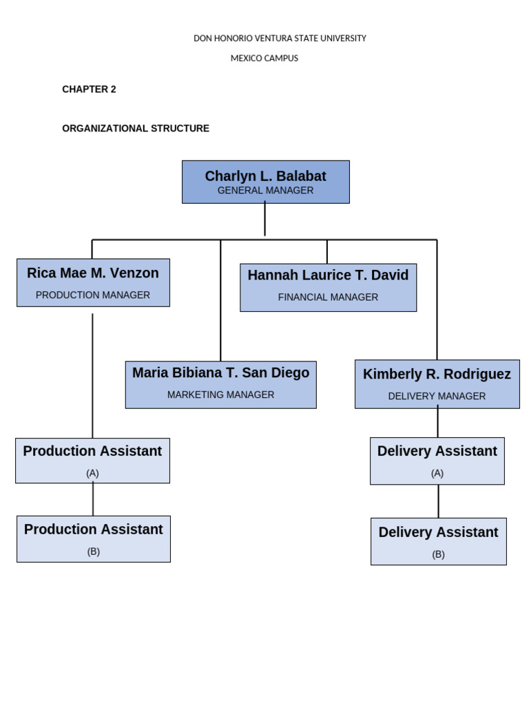 Chapter 2 Group 1 Research | PDF | Employment | Salary