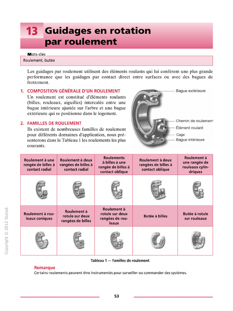 Roulement | PDF
