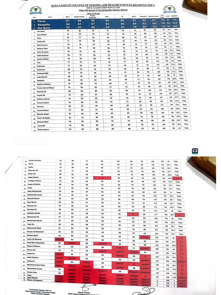 Mock Examination Result 05-20-2025 13.45 | PDF
