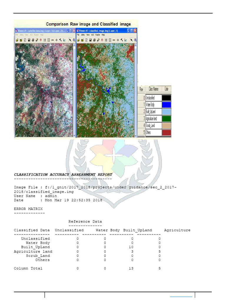 1 - Classification and Accuracy Assessment Landuse Land Cover Using by Using Remote Sensing ...
