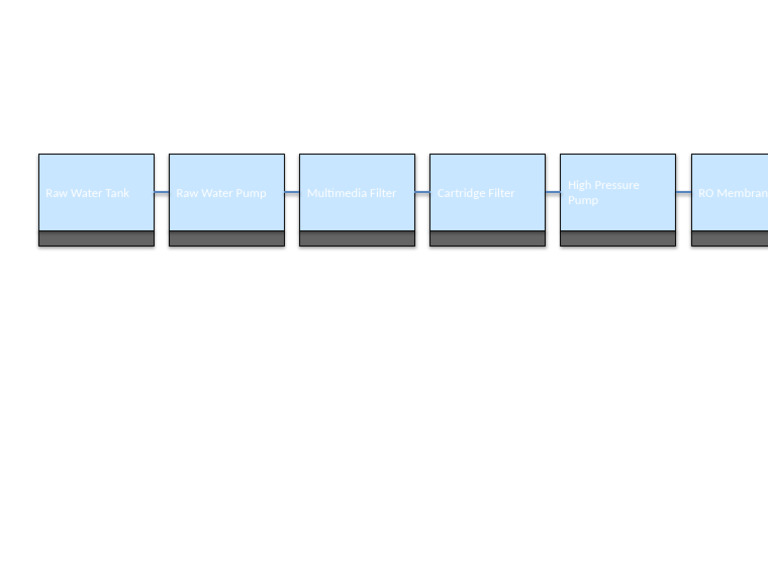 System 2D Foundation Process Flow | PDF
