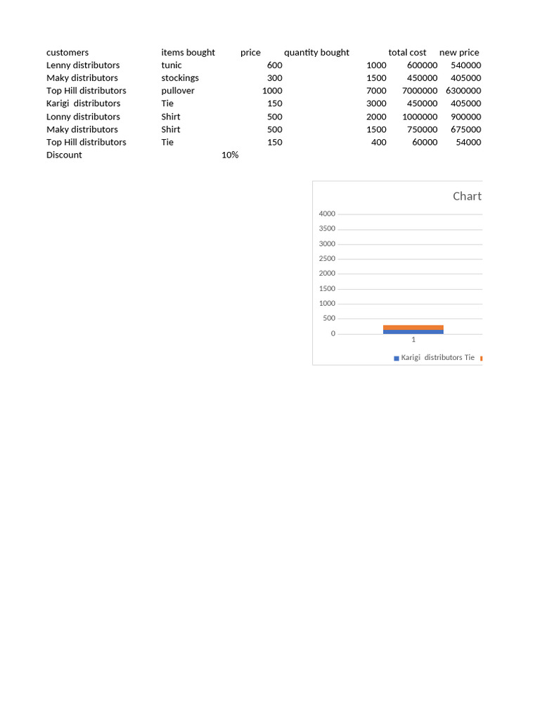 Uniform Distributors | PDF