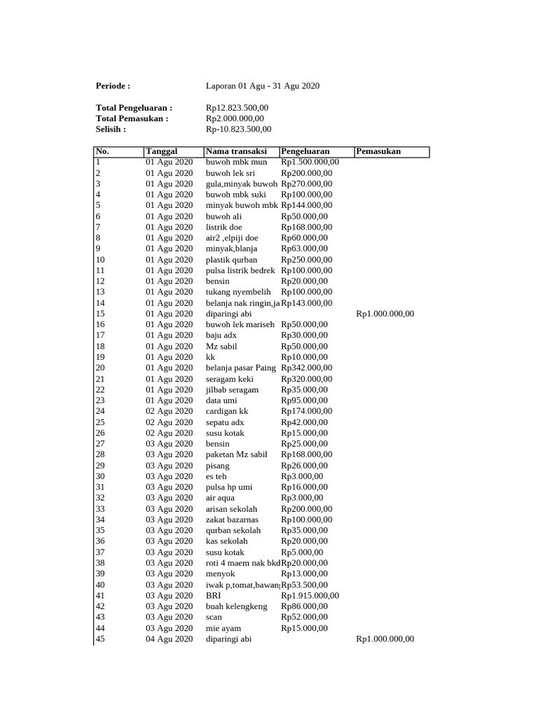 Laporan_01 Agu - 31 Agu 2020 | PDF